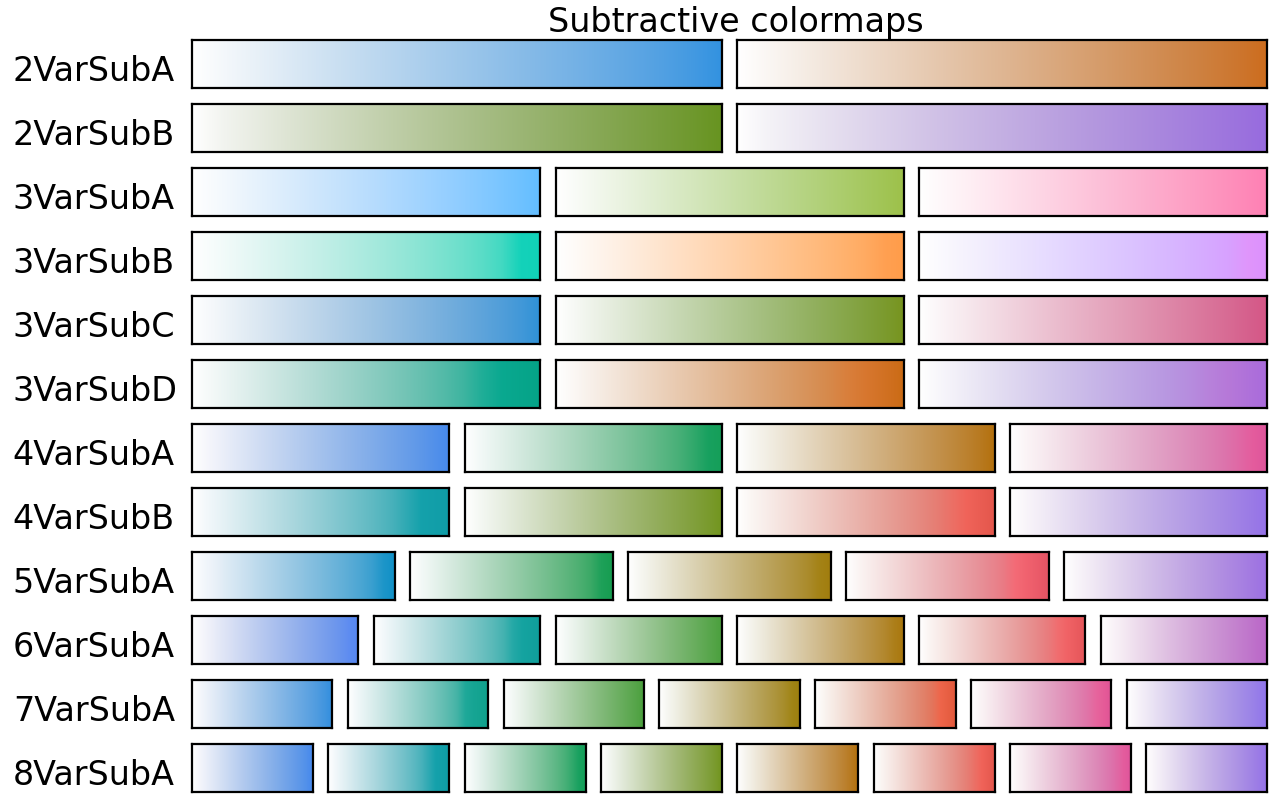 Multivariate colormap reference — Matplotlib 3.10.0.dev375+g81181c94af ...